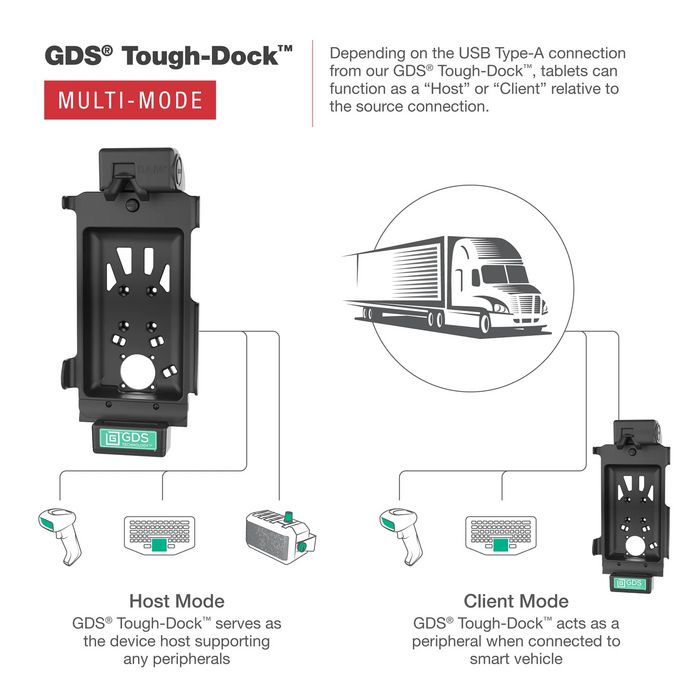 RAM-GDS-DOCK-SAM54-MMU, RAM Mounts GDS® Tough-Dock™ with Multi-Mode for ...